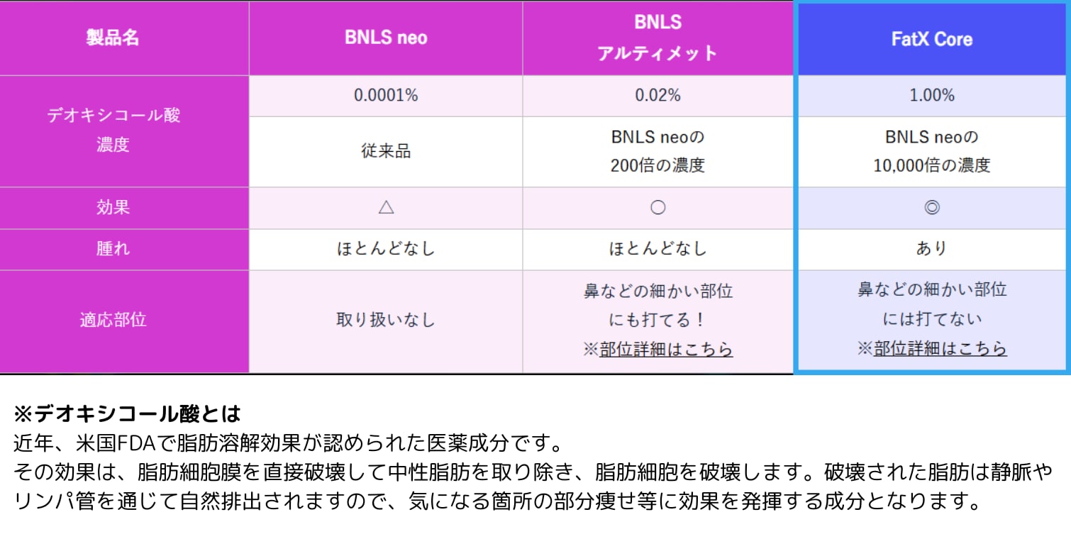 【新治療】FatX Core（ファットエックス コア）！は金ドブ？湘南美容クリニック津田沼院 - 津田沼院